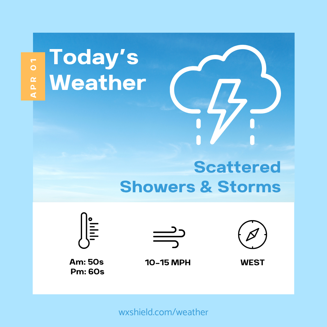 Today we will have gusty showers and storms – Wx Shield