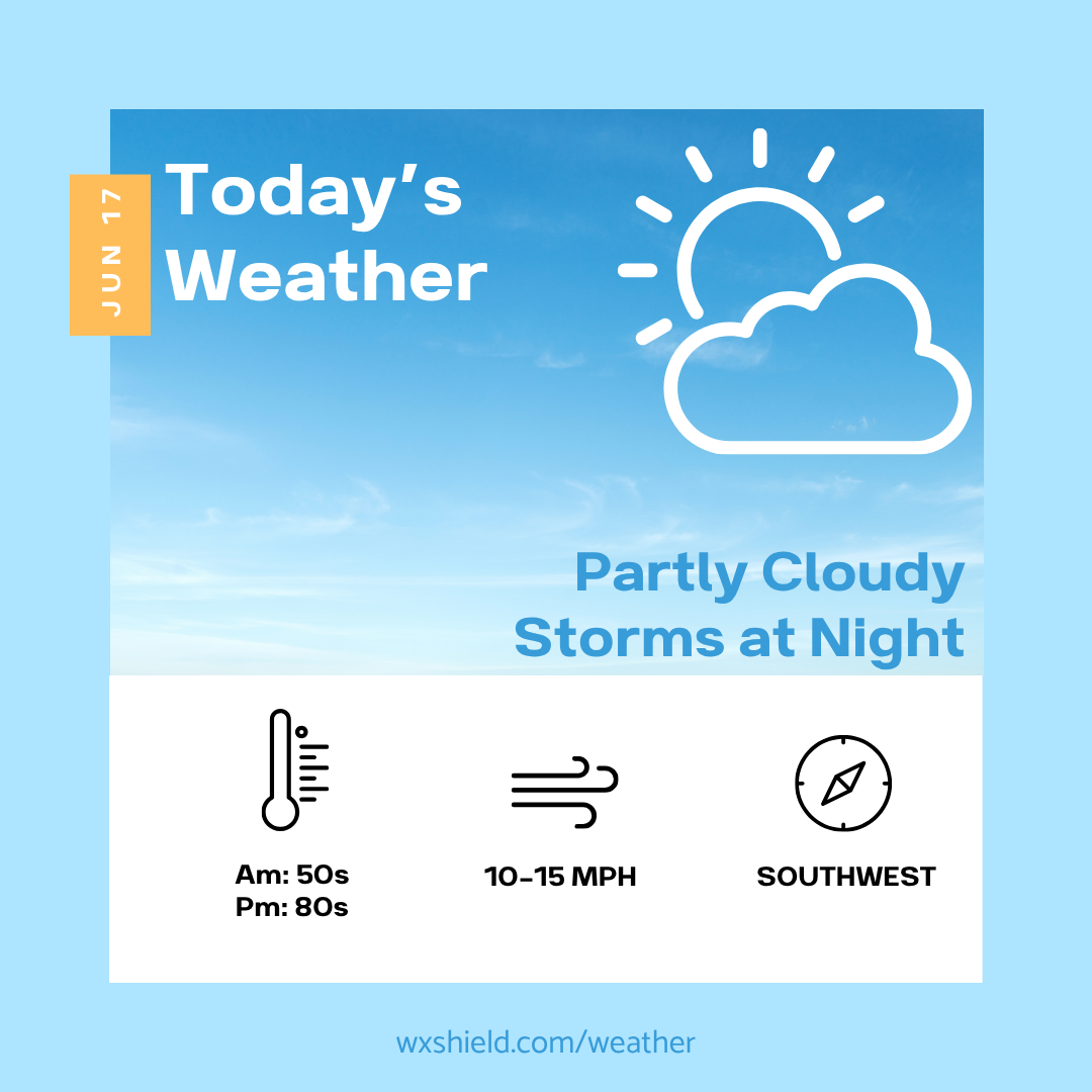 Today we will have times of clouds and sun with storms arriving late ...