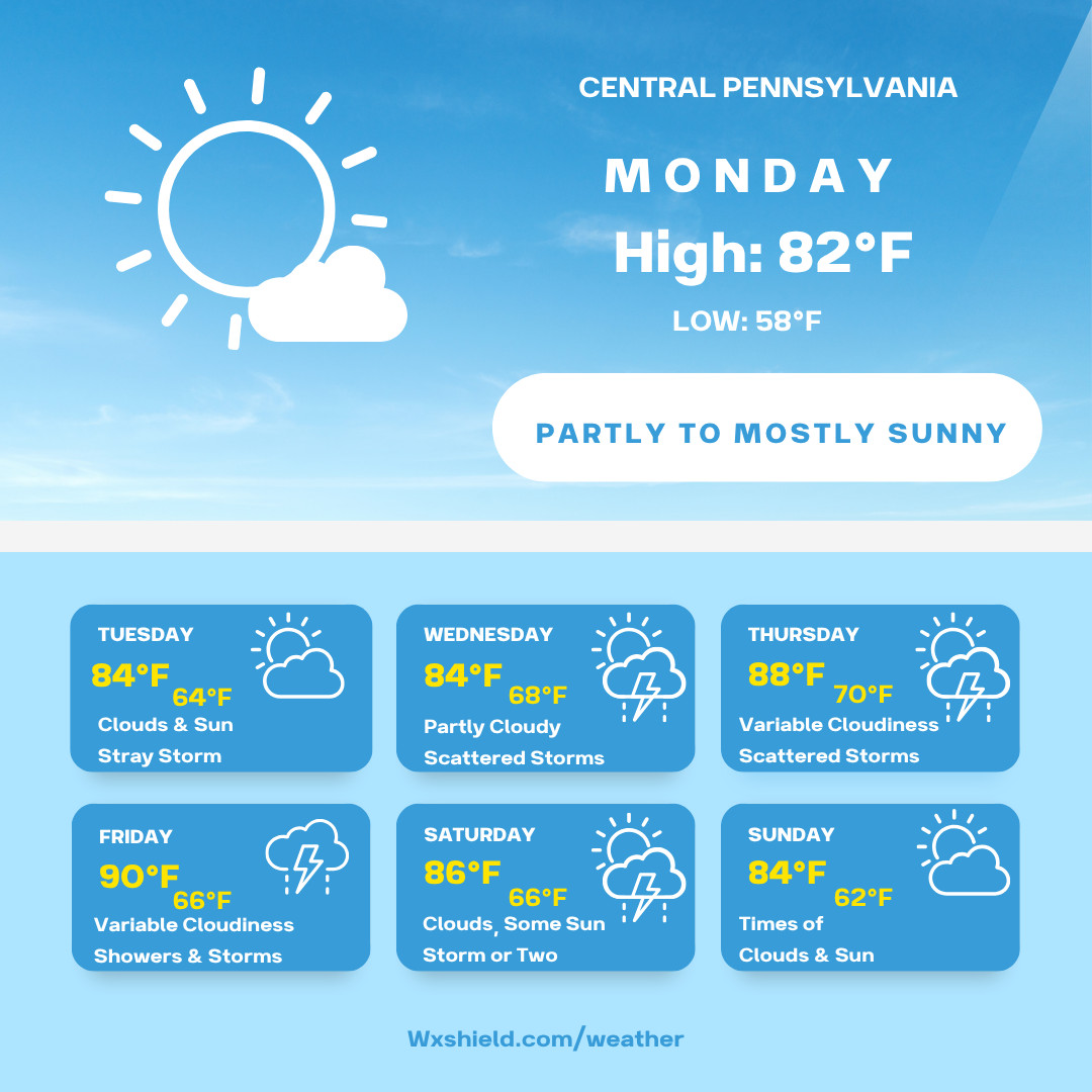 A comfortable start to the week before heat and humidity arrive – Wx Shield